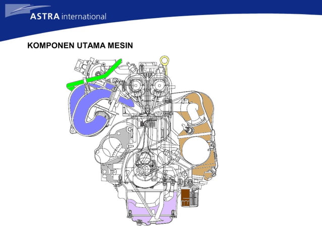 Komponen utama-mesin | PPT