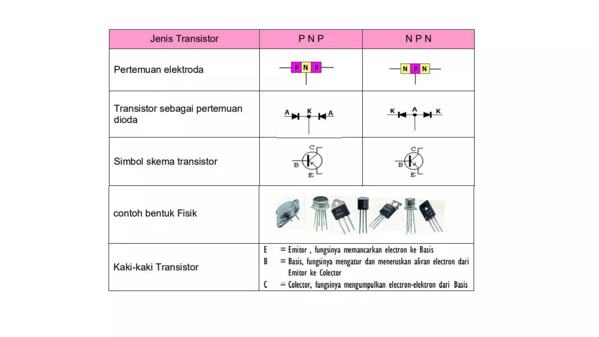 Komponen aktif 1 dioda dan transistor | PPTX