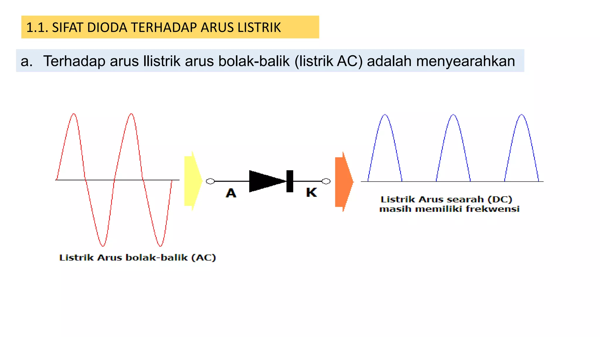 Komponen aktif 1 dioda dan transistor | PPTX
