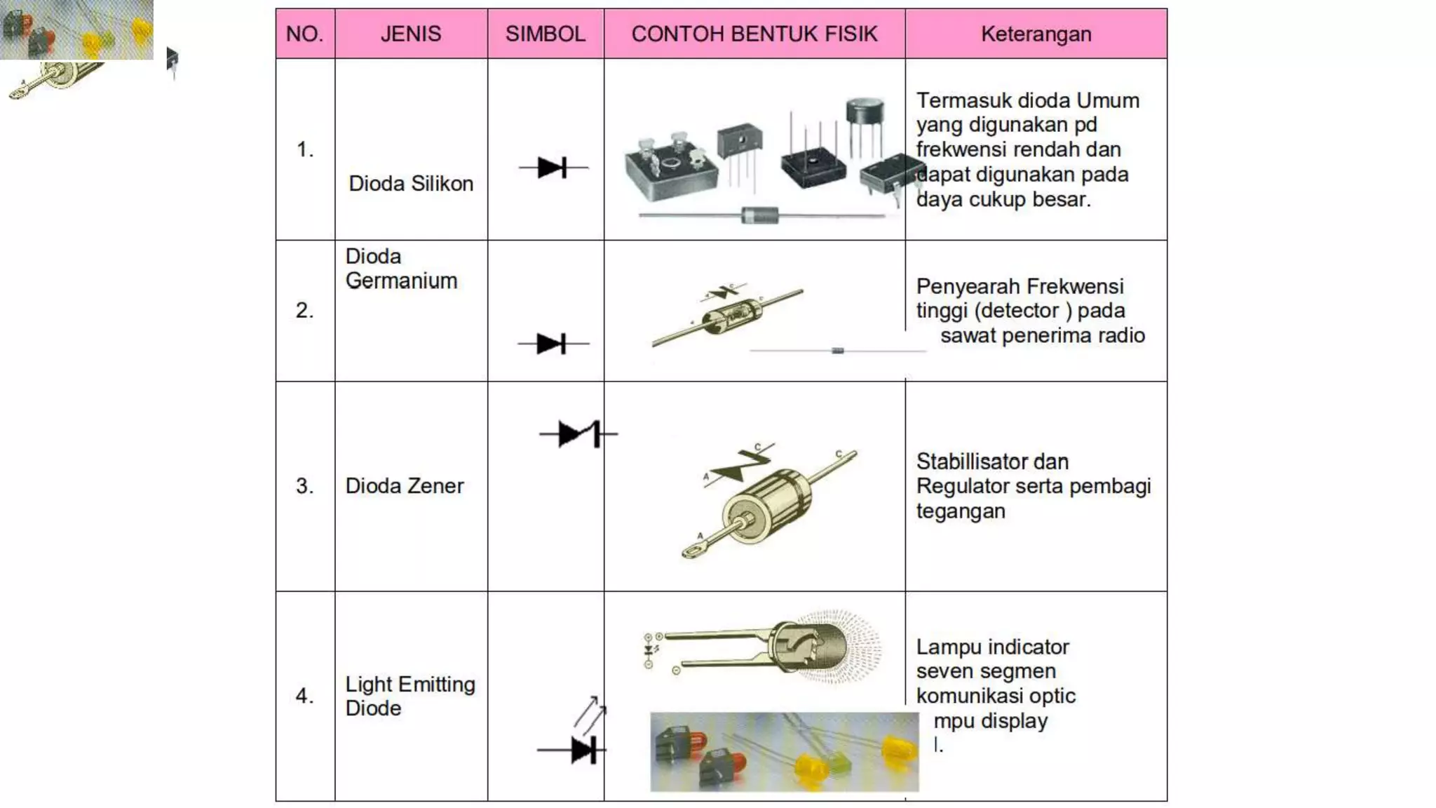 Komponen aktif 1 dioda dan transistor | PPTX