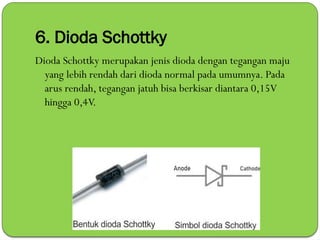 KOMPONEN AKTIF ELEKTRONIKA TENTANG dioda.pptx