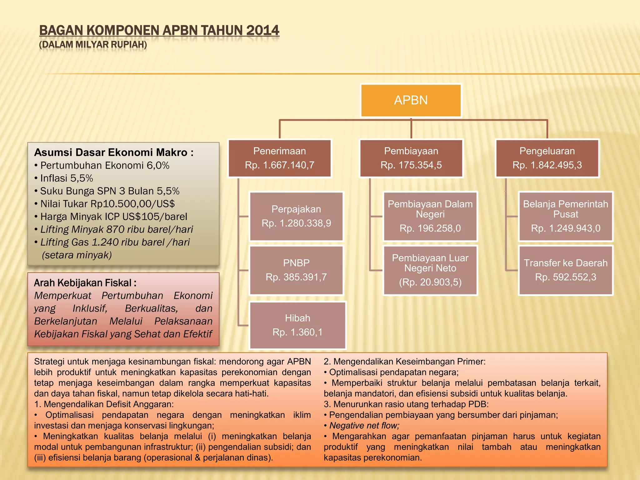 Komponen apbn indonesia | PDF