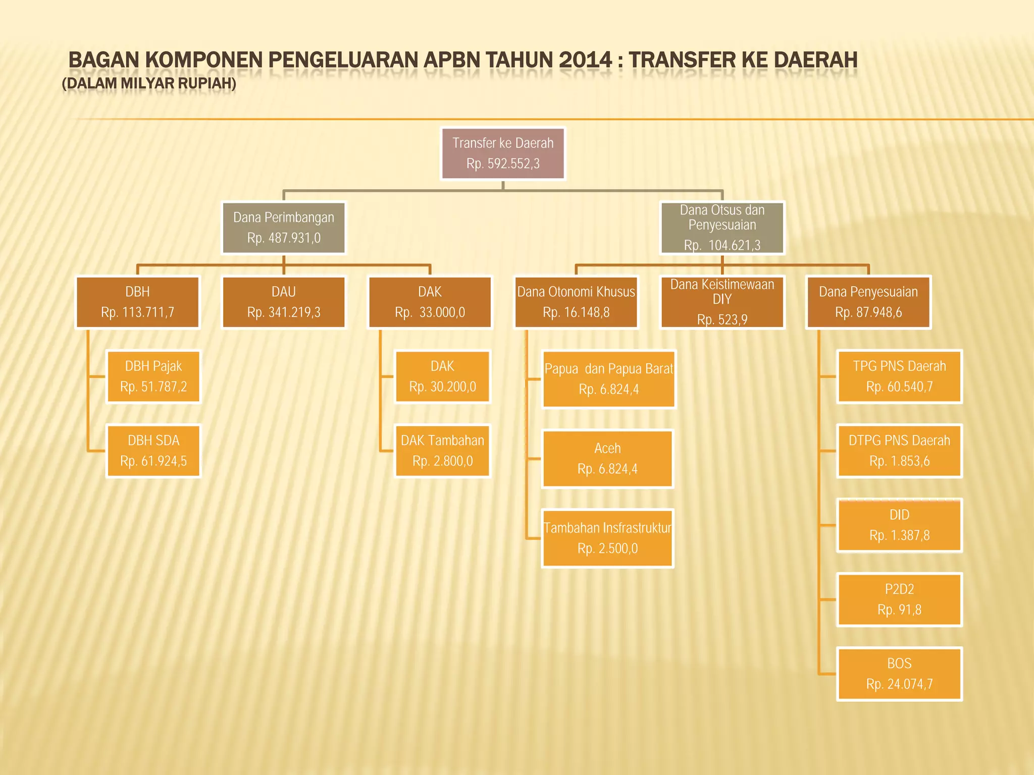 Komponen apbn indonesia | PDF