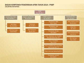Komponen apbn indonesia | PDF