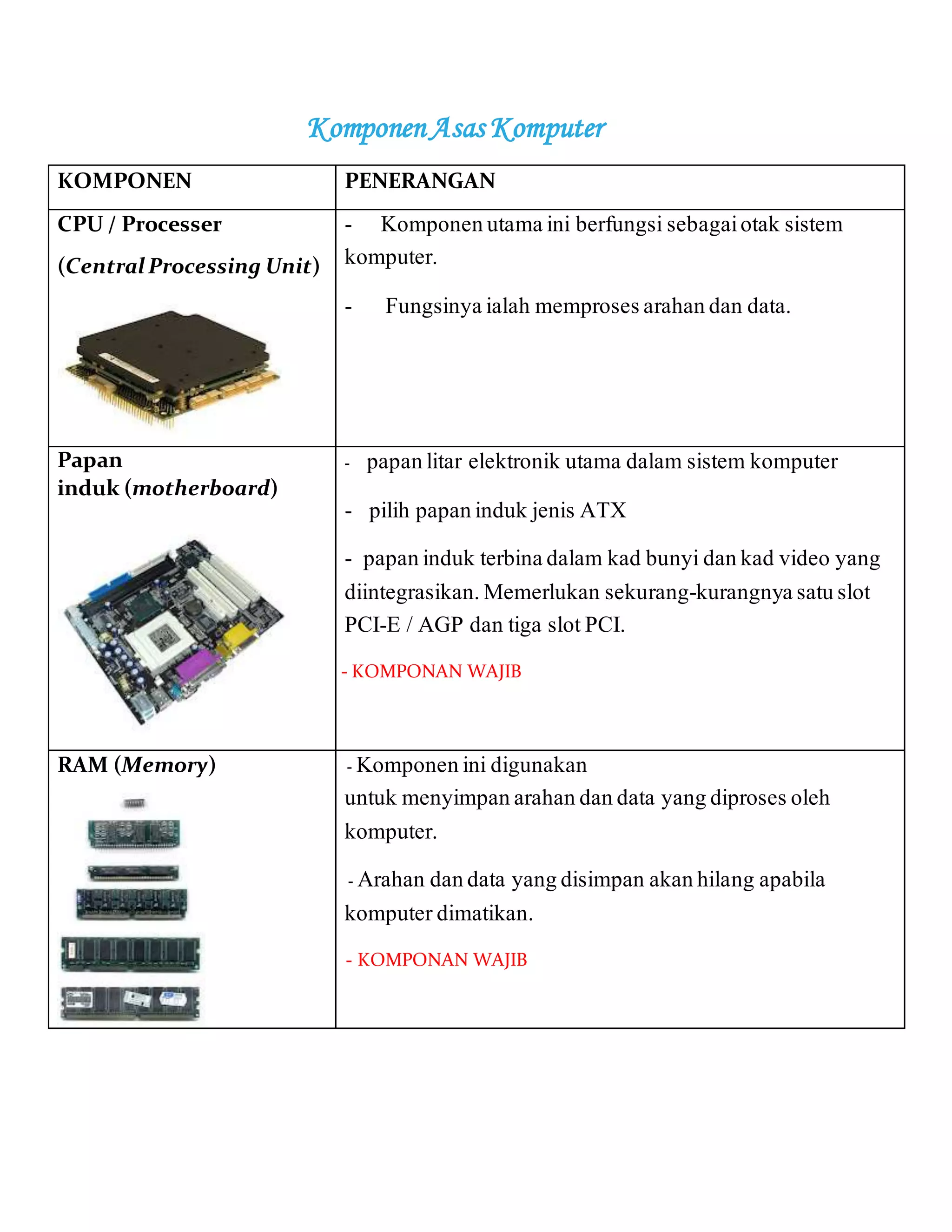 Komponen asas komputer | DOCX