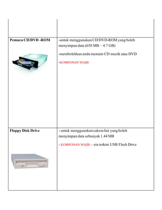Komponen asas komputer | DOCX