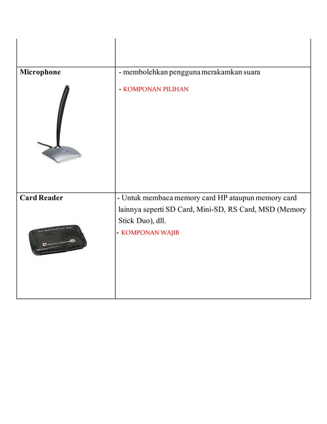 Komponen asas komputer | DOCX