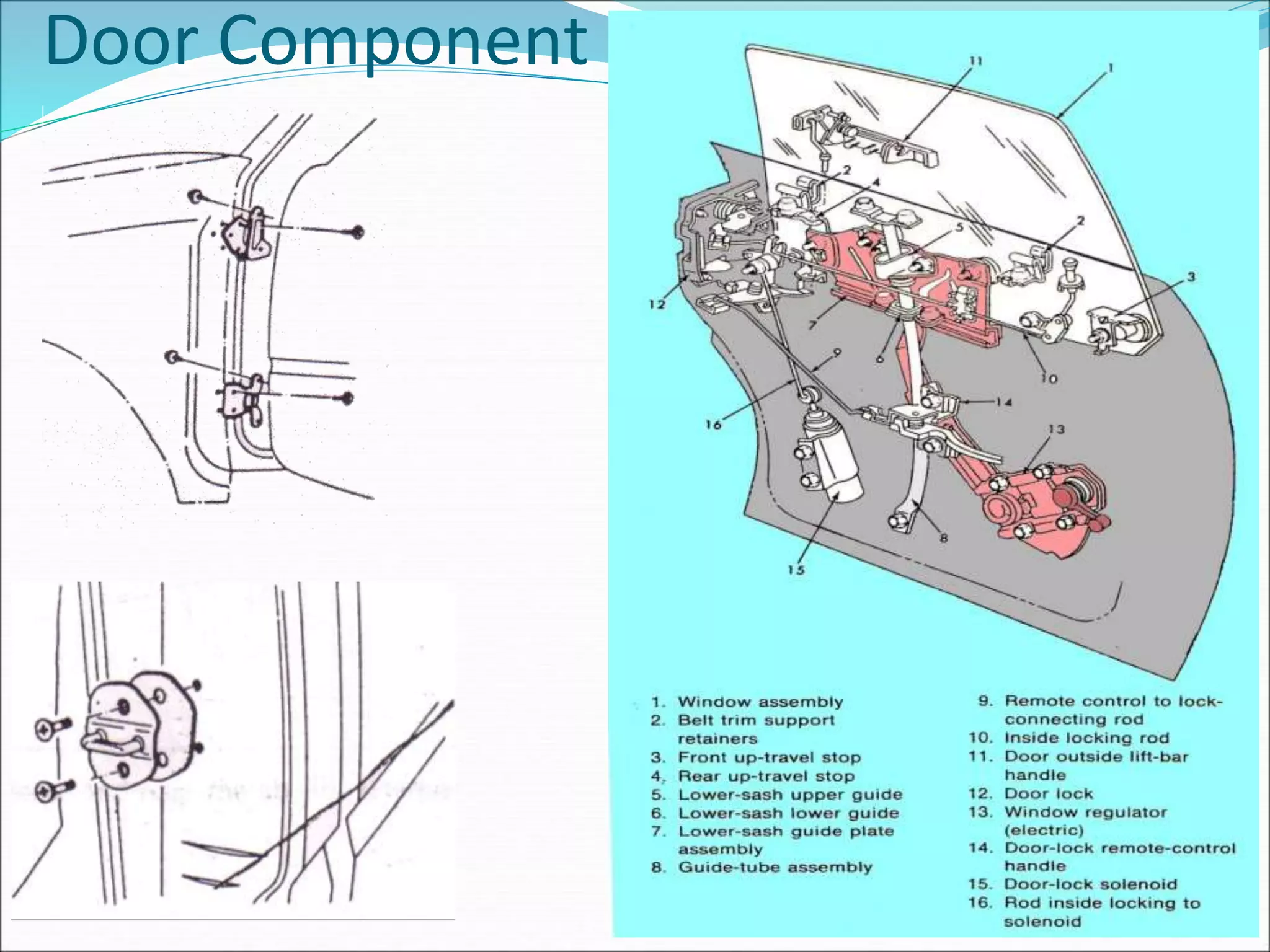 Komponen Bodi Kendaraan.ppt