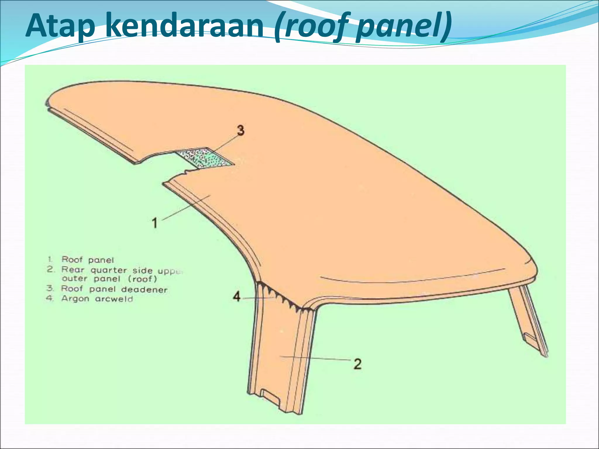 Komponen Bodi Kendaraan.ppt