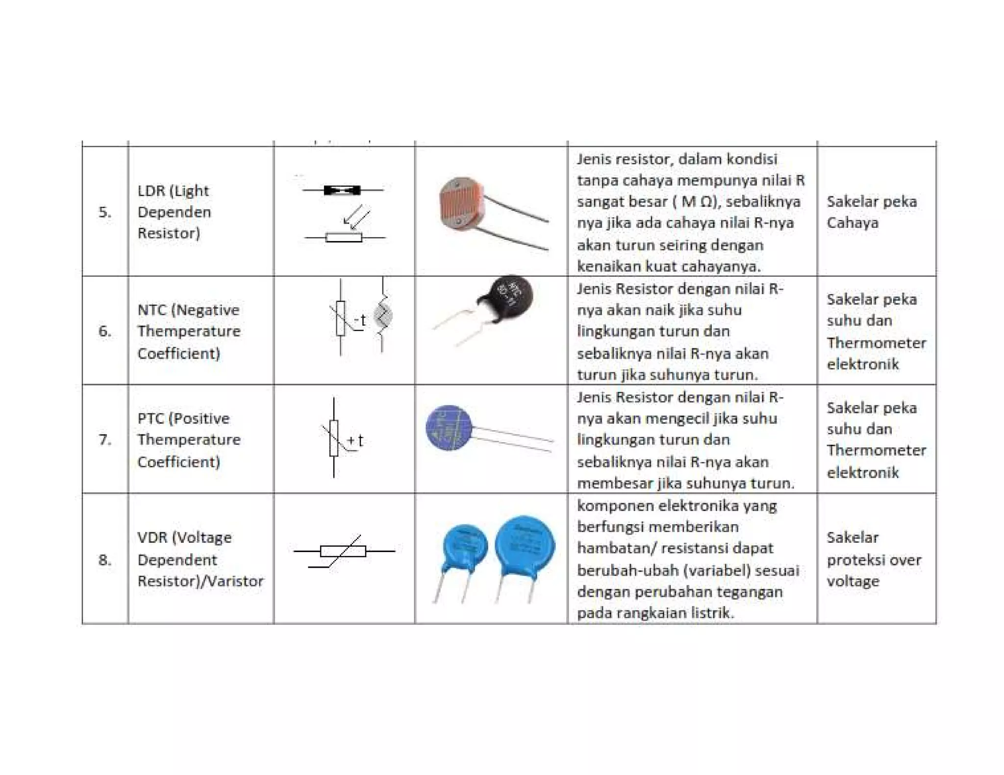 Komponenb pasif 1 | PPT