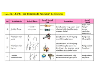 Komponenb pasif 1 | PDF
