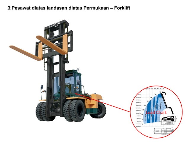 KOMPONEN DAN PROSES KERJA Pesawat angkat dan pesawat angkut.ppt