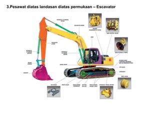 KOMPONEN DAN PROSES KERJA Pesawat angkat dan pesawat angkut.ppt