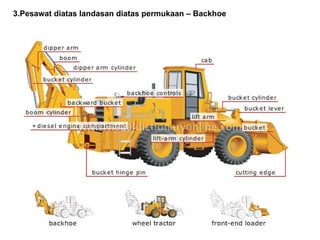 KOMPONEN DAN PROSES KERJA Pesawat angkat dan pesawat angkut.ppt