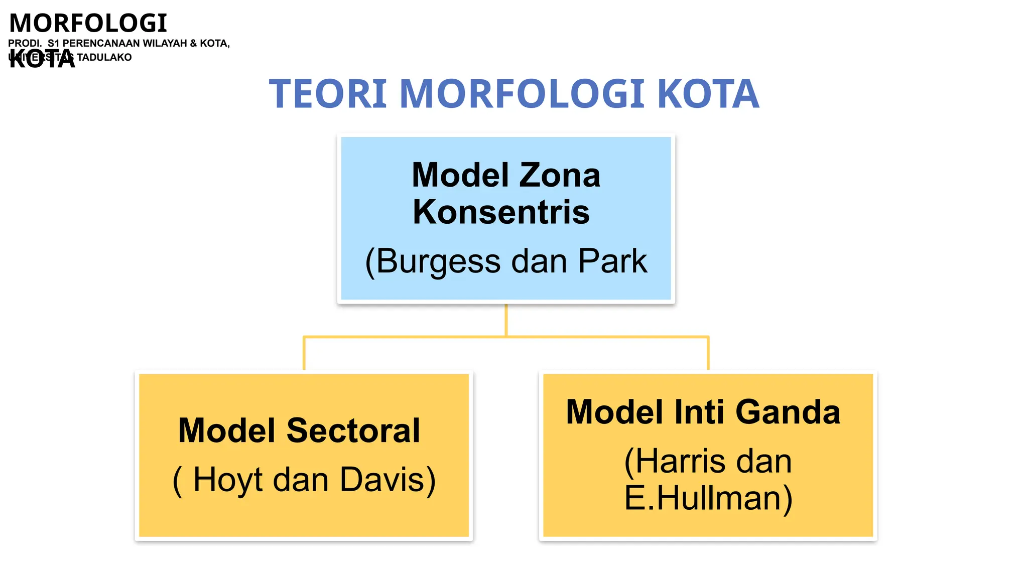 KOMPONEN DAN TEORI MORFOLOGI KOTA PERTEMUAN 2 | PPTX