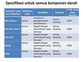 Komponen darah donor dan cara pengolahannya | PPTX