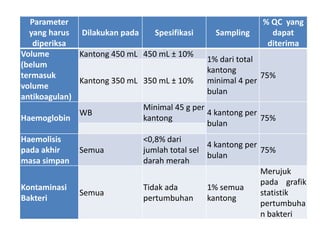 Komponen darah donor dan cara pengolahannya | PPTX