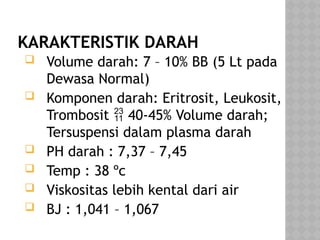 KOMPONEN_DARAH_Kurikulum 13_SMA kelas XI.pptx