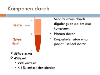 file power point KOMPONEN_DARAH_pptx.pptx