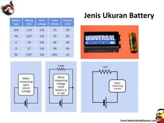 Komponen dasar1 | PPT
