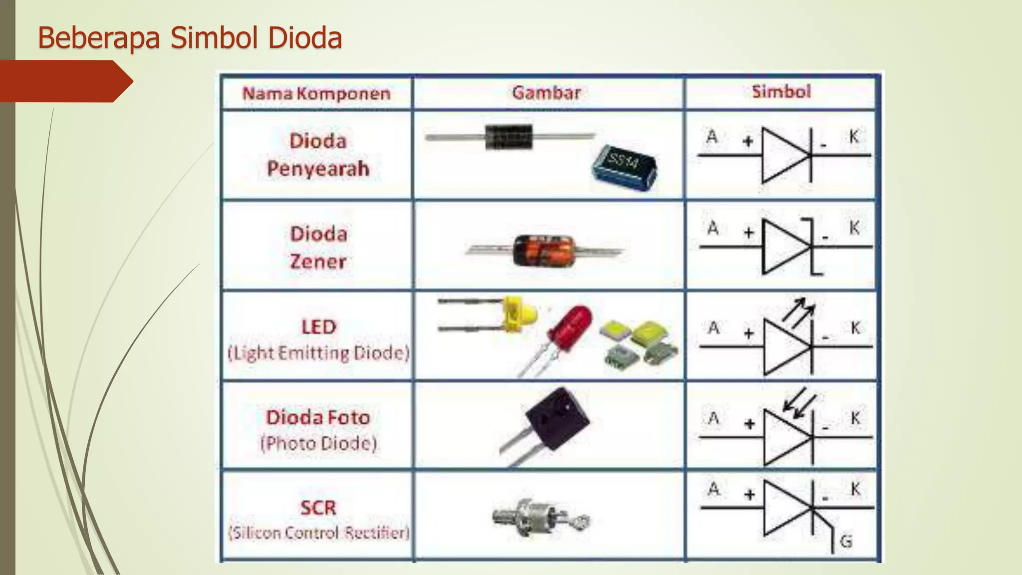 Komponen dasar elektronika | PPTX
