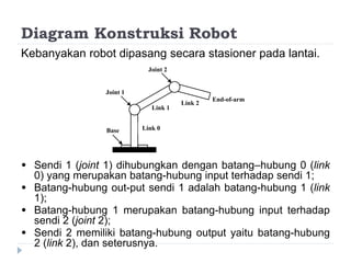 KOMPONEN DASAR ROBOT.pptx