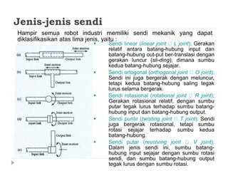 KOMPONEN DASAR ROBOT.pptx