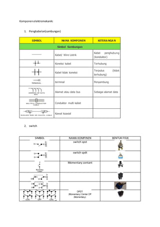 Komponen elektromekanik | DOCX
