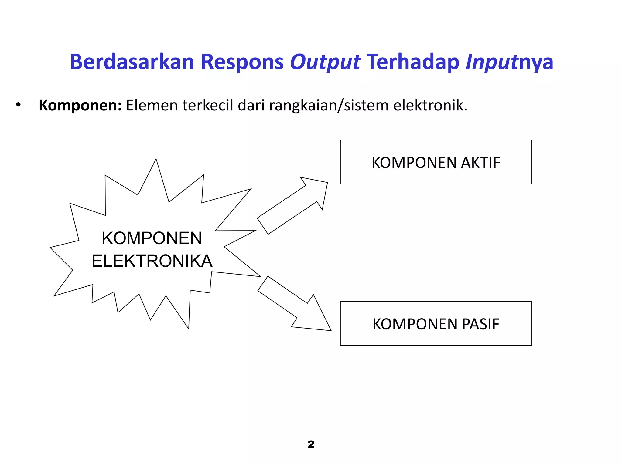 Komponen elektronika | PPTX