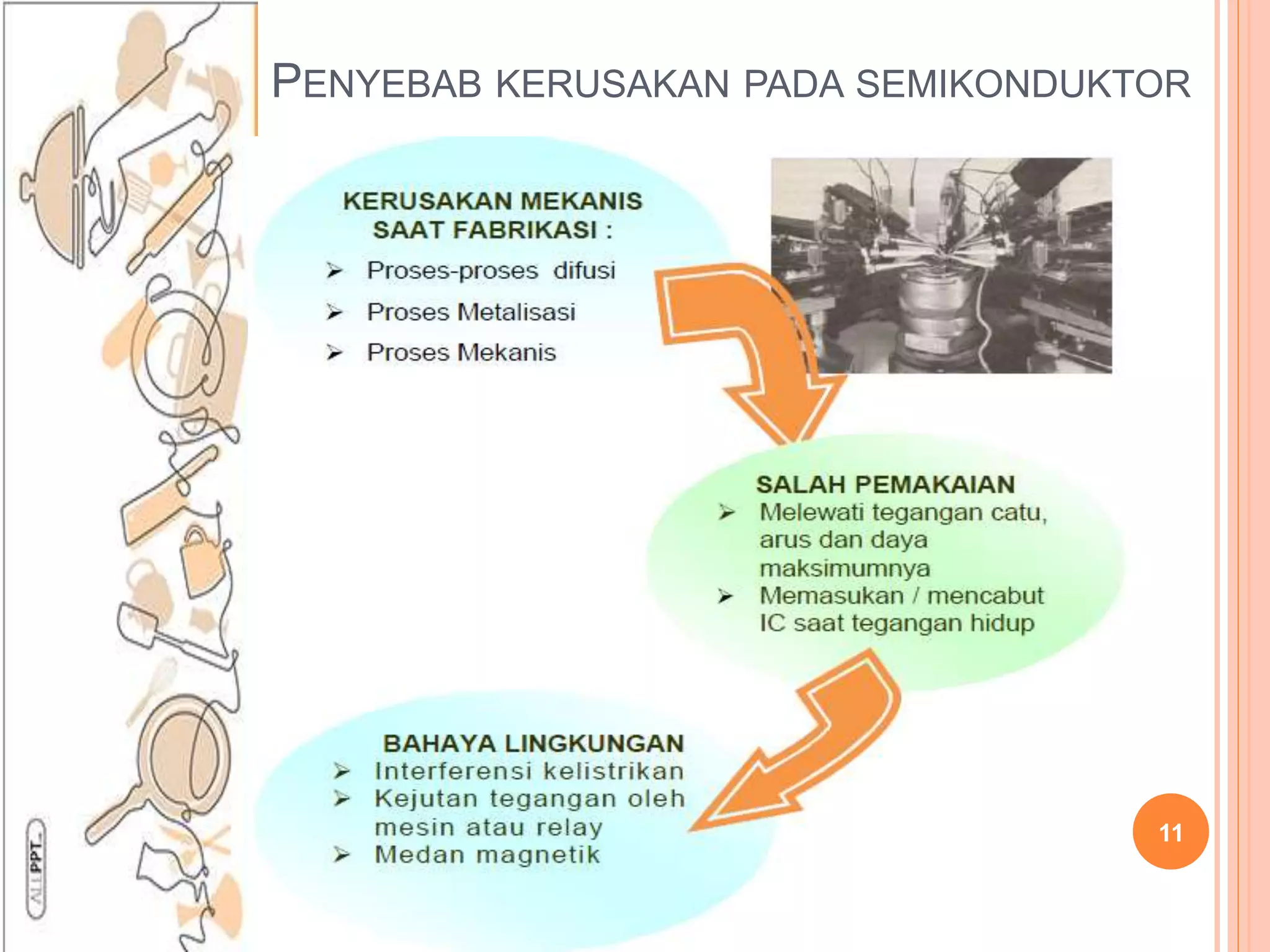 Komponen elektronika dan kerusakan rangkaian (2 juli 2020) | PPTX