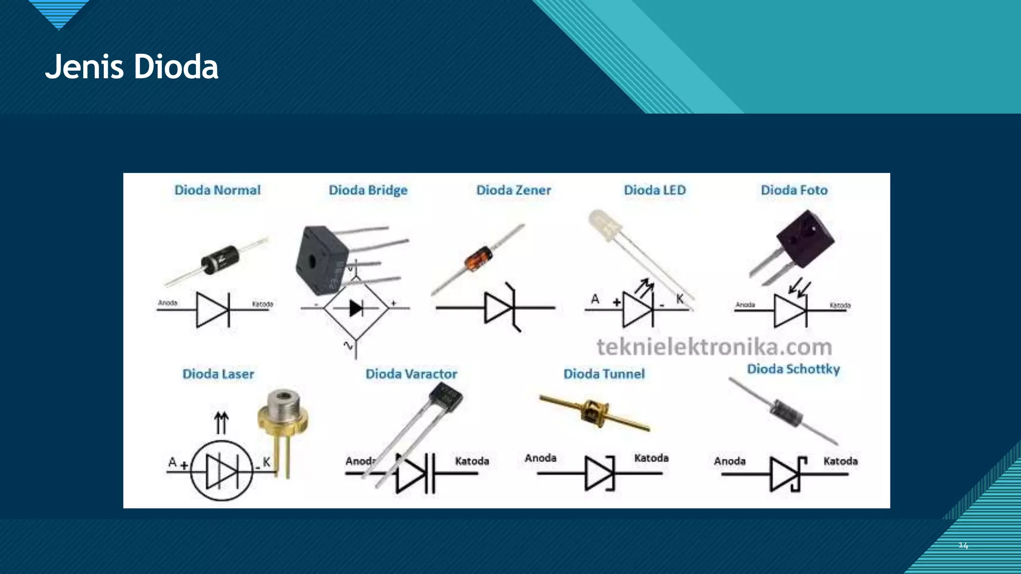 Komponen Elektronika dasar.pptx