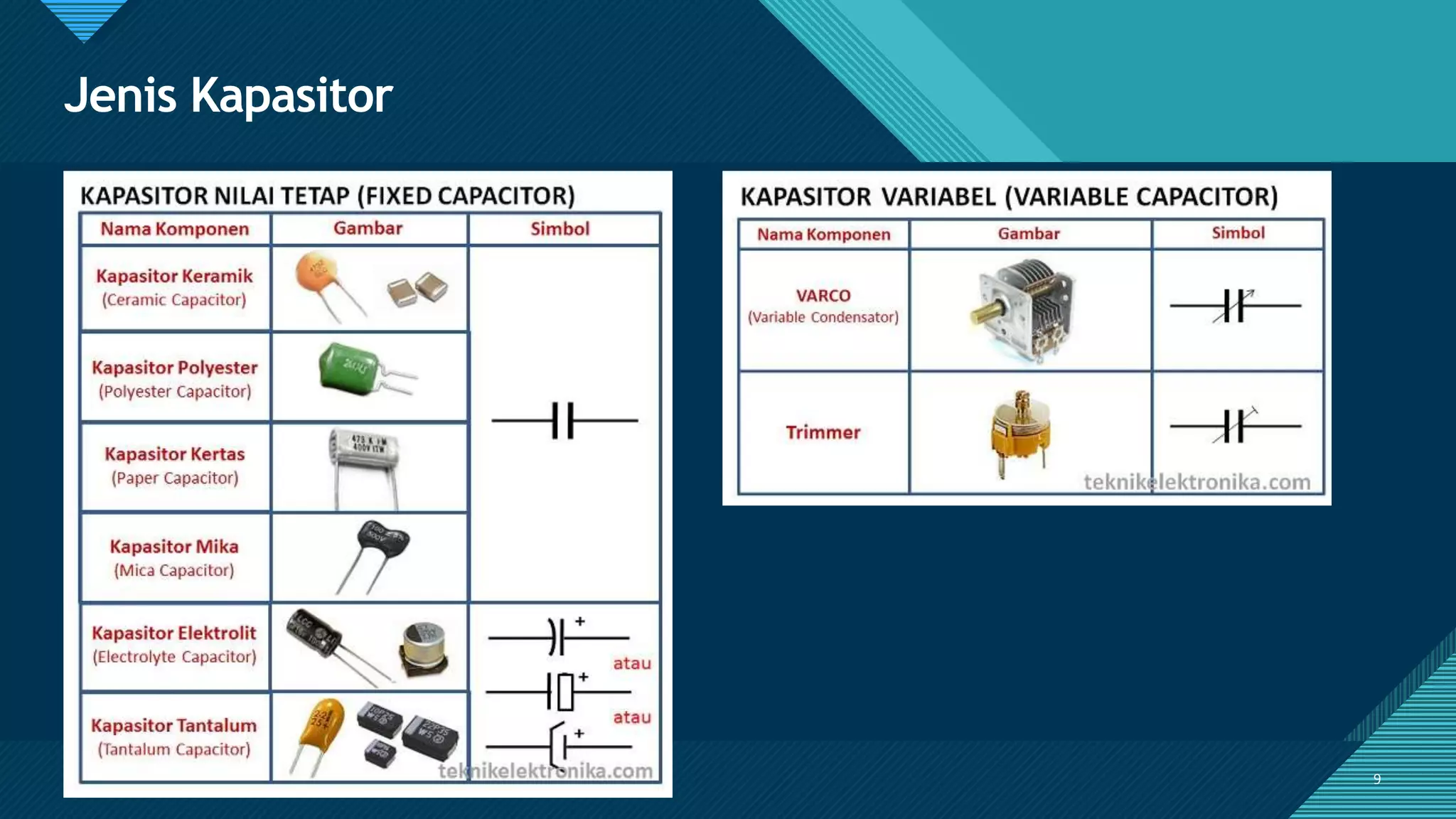 Komponen Elektronika dasar.pptx