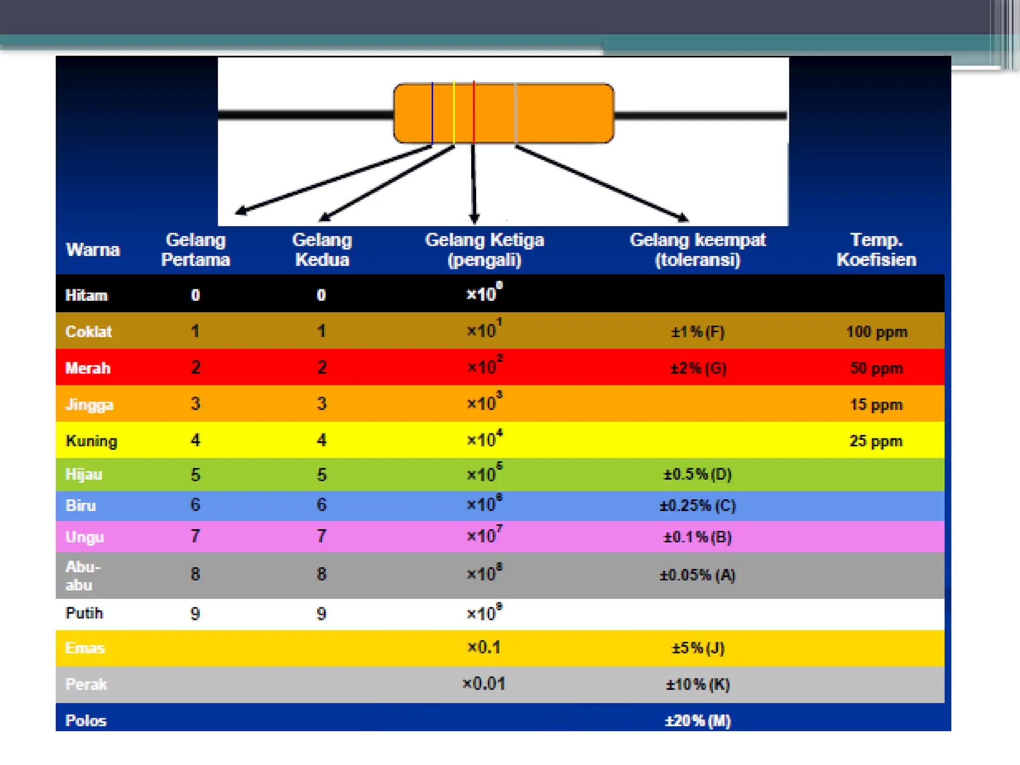 Komponen elektronika_Resistor_Kapasitor_Induktor.ppt