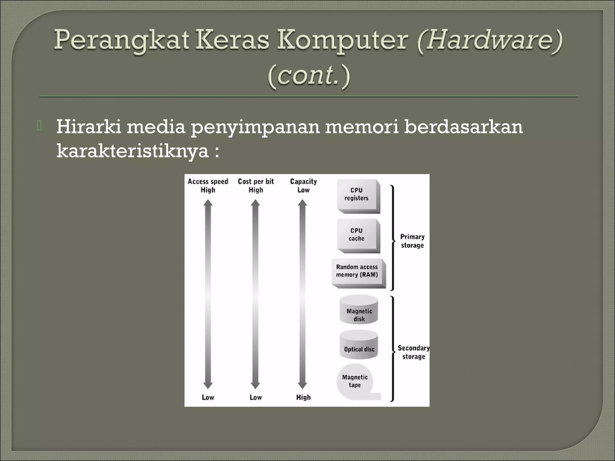 Komponen hardware dan software | PPT