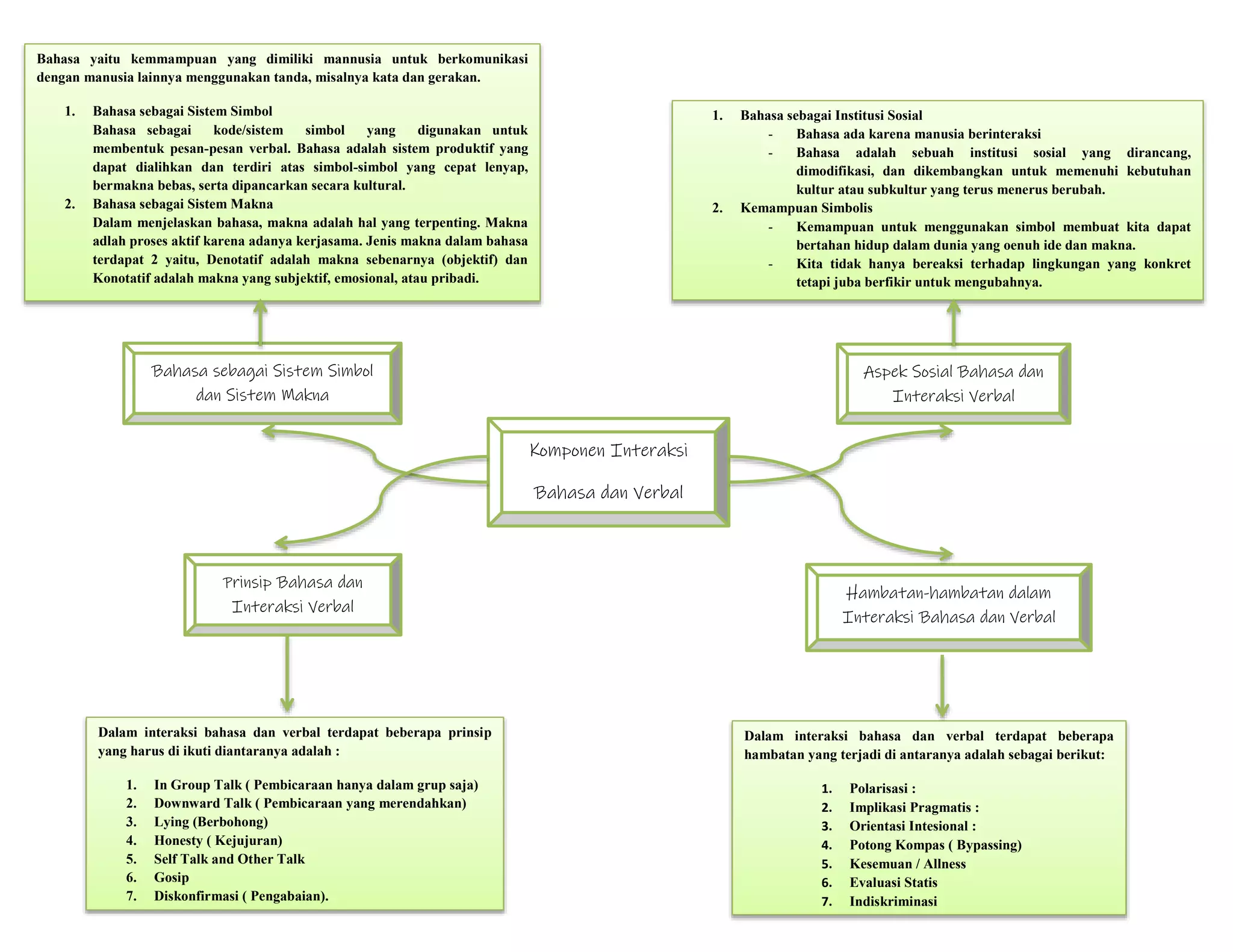 Komponen Interaksi.docx