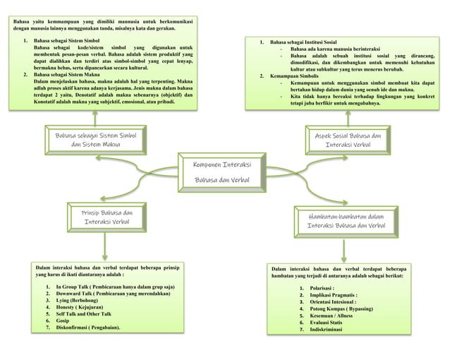 Komponen Interaksi.docx