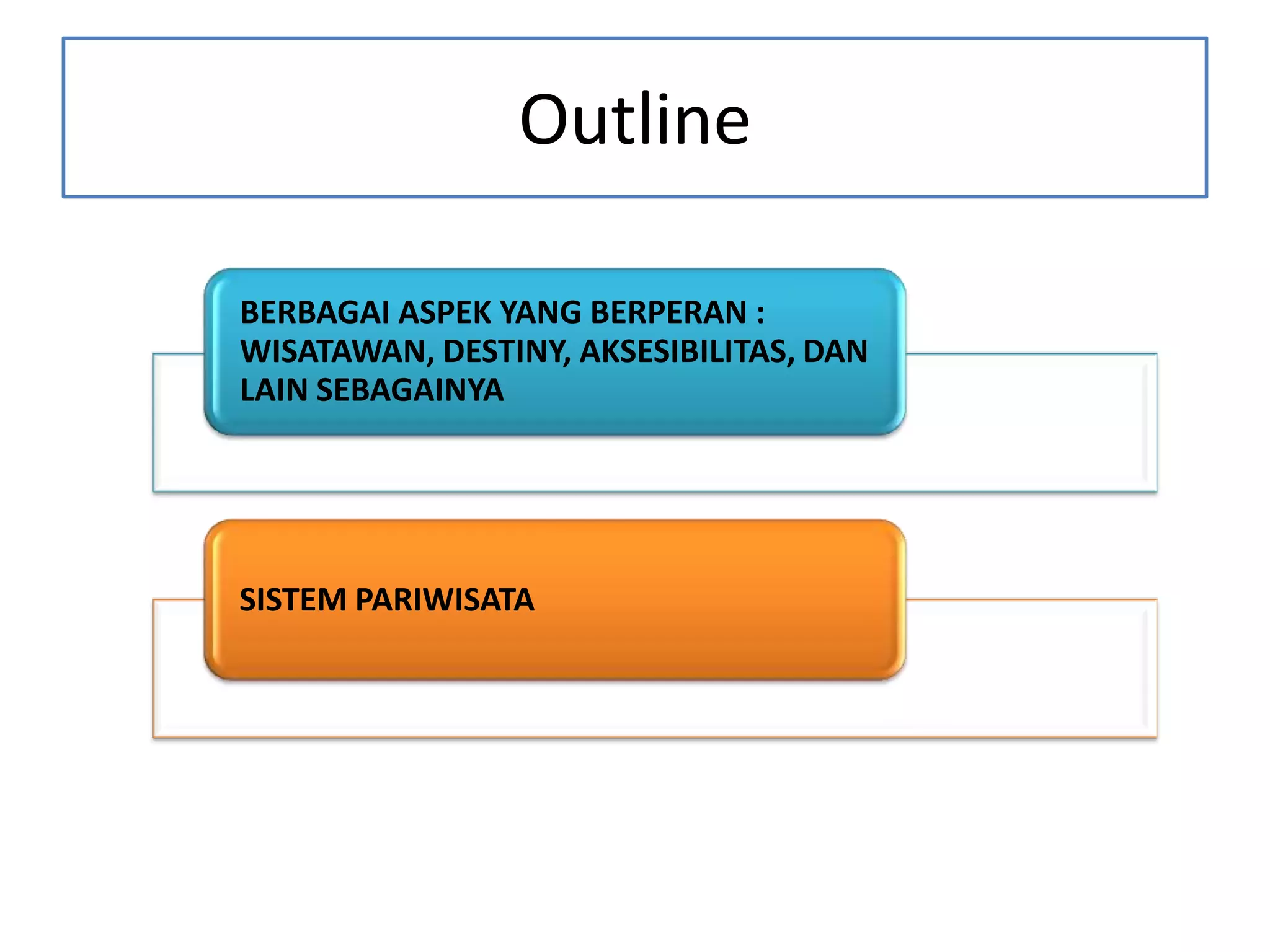 Komponen kegiatan pariwisata | PPTX