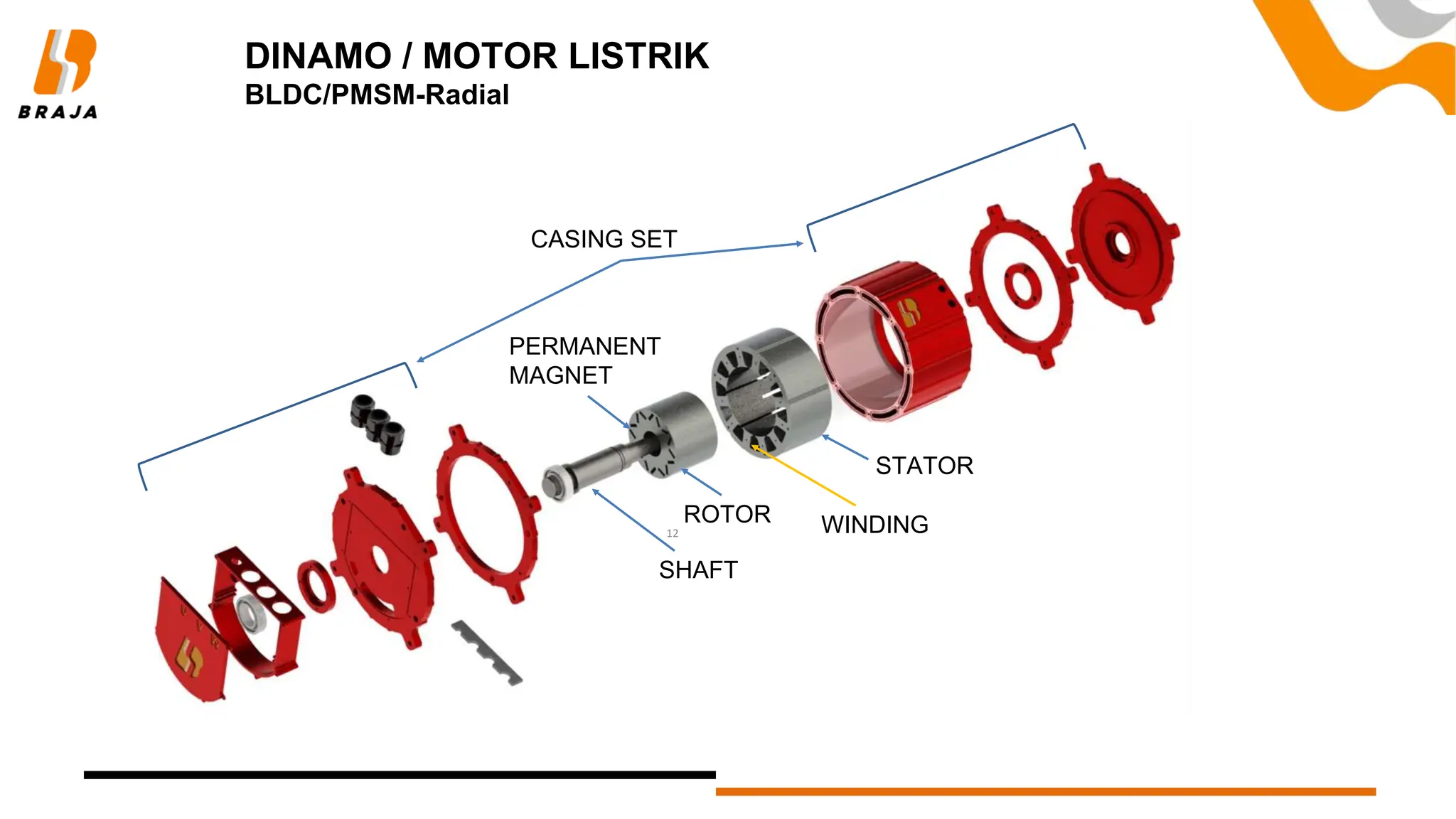 Komponen Kendaraan Listrik (dinamo BLDC).pptx