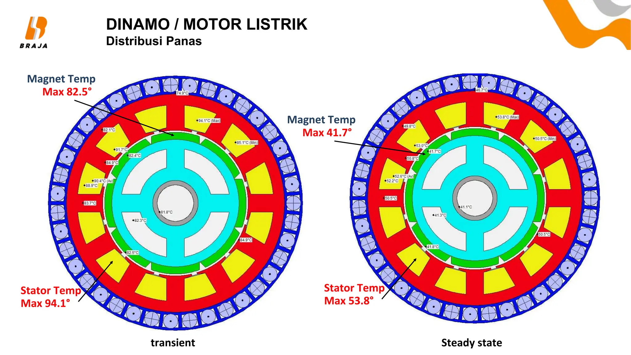 Komponen Kendaraan Listrik (dinamo BLDC).pptx