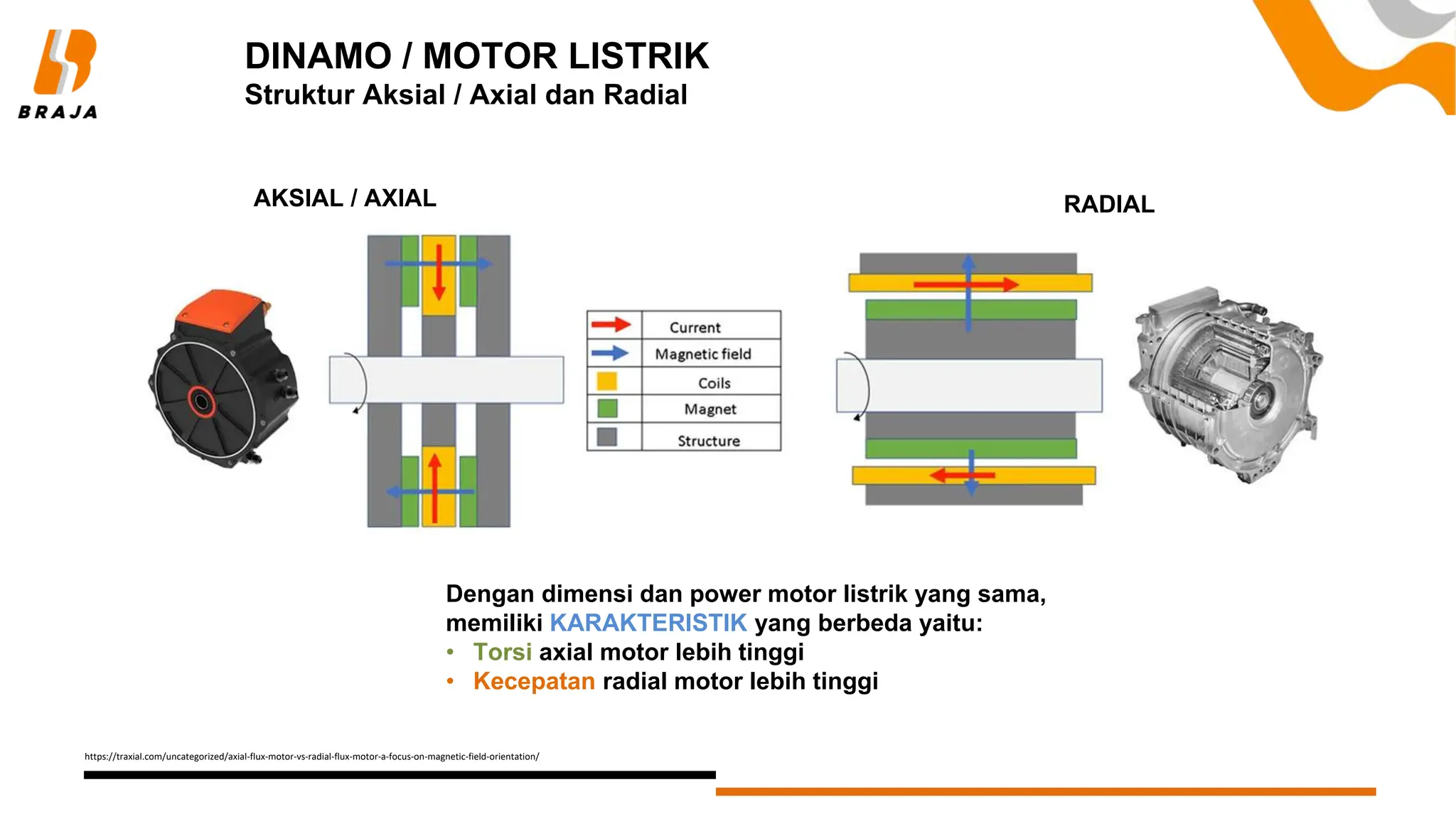 Komponen Kendaraan Listrik (dinamo BLDC).pptx
