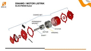 Komponen Kendaraan Listrik (dinamo BLDC).pptx