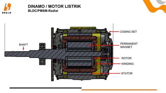 Komponen Kendaraan Listrik (dinamo BLDC).pptx