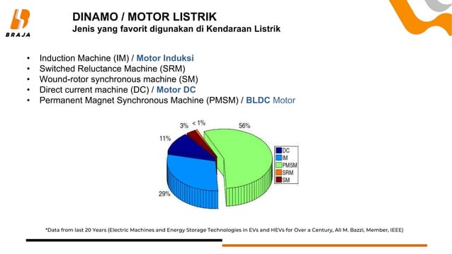 Komponen Kendaraan Listrik (dinamo BLDC).pptx