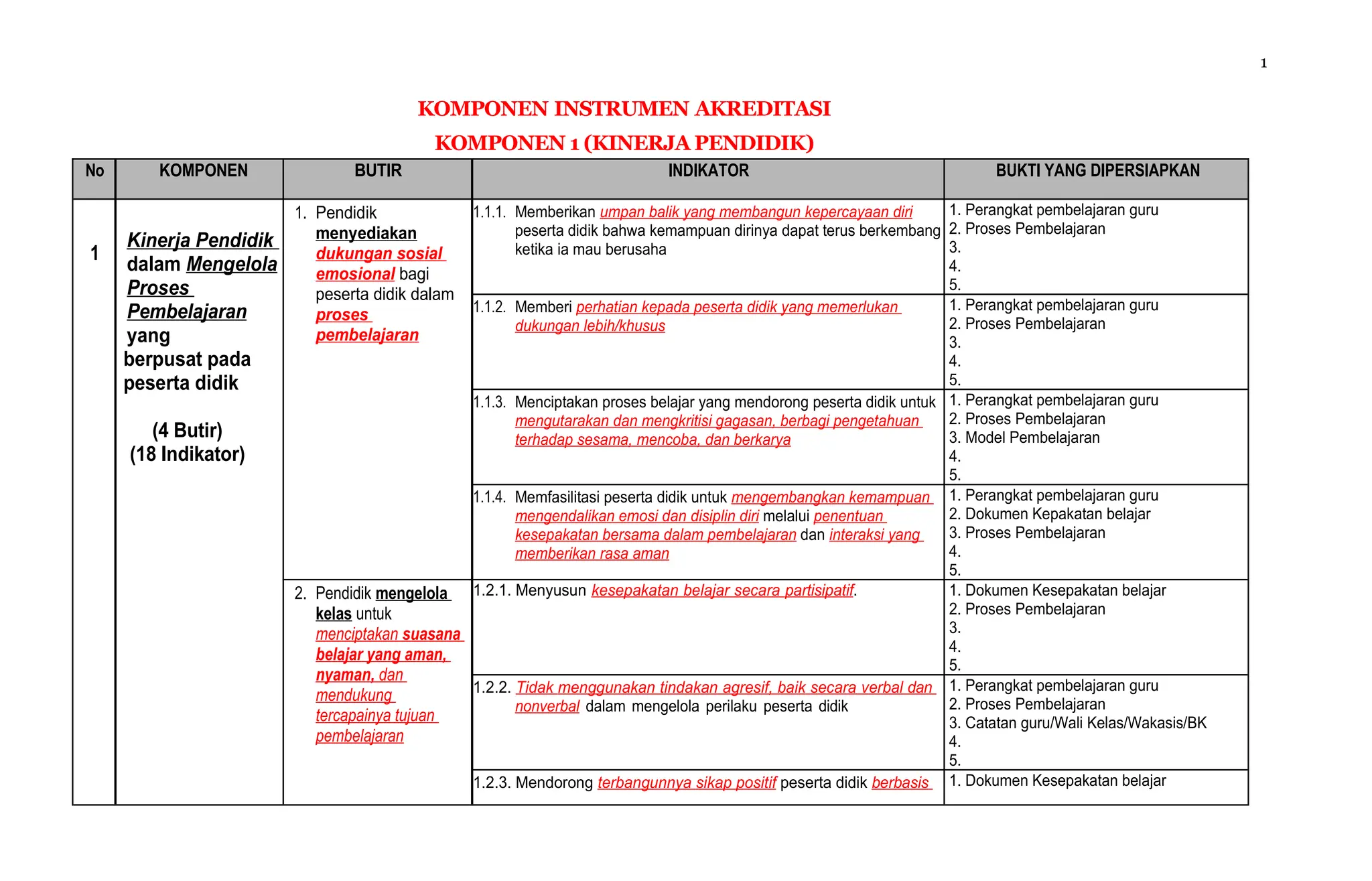 Komponen Kinerja pendidik Akreditas.docx