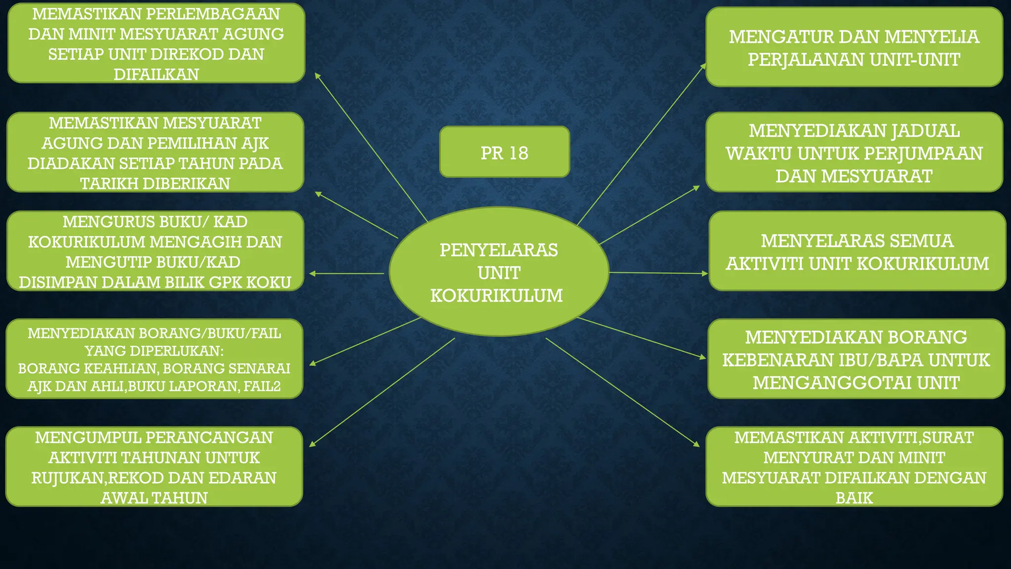 MESYUARAT KOKURIKULUM -KOMPONEN KOKURIKULUM 2023.pptx