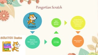 Komponen komponen scratch | PPTX
