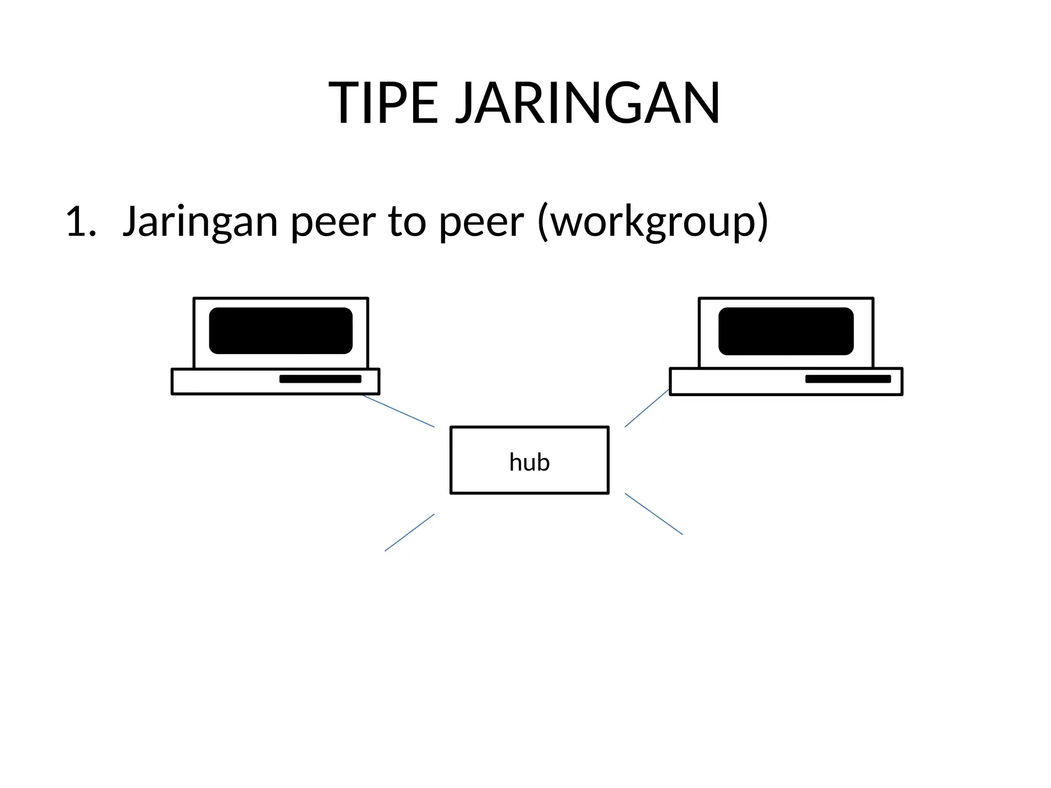 Jaringan komputer tersusun dari beberapa elemen dasar yang meliputi ...