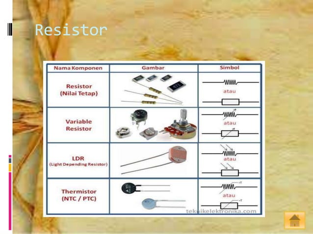 Komponen listrik aktif & pasif | PPTX