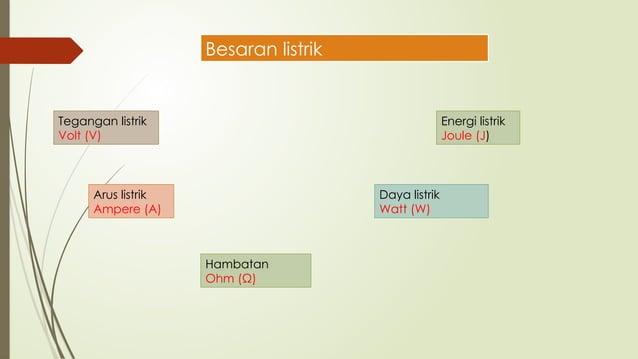 Komponen Listrik dan fungsinya dalam rangkaian listrik sederhana.pptx