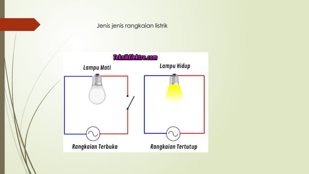 Komponen Listrik dan fungsinya dalam rangkaian listrik sederhana.pptx